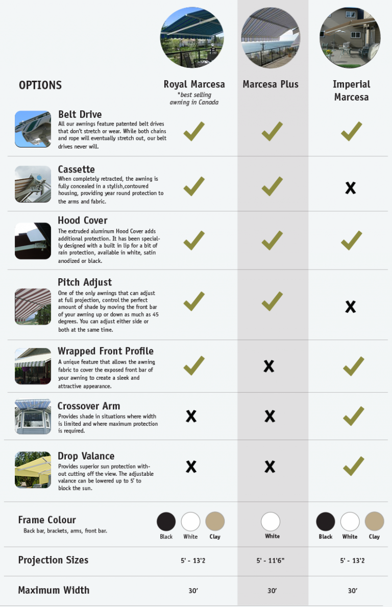 Residential Awning | Artistic Awnings & Screens